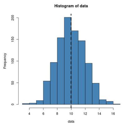 So verwenden Sie die Funktion abline() in R, um Plots gerade Linien ...