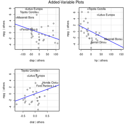 So plotten Sie eine multiple lineare Regression in R • Statologie