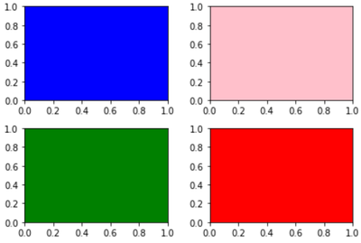 So ändern Sie die Hintergrundfarbe in Matplotlib (mit Beispielen ...