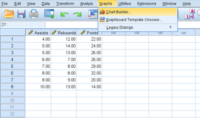 So erstellen Sie eine Korrelationsmatrix in SPSS • Statologie