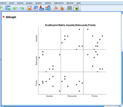 So erstellen Sie eine Korrelationsmatrix in SPSS • Statologie