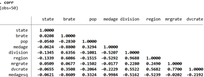 So erstellen Sie eine Korrelationsmatrix in Stata • Statologie