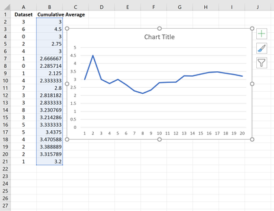 So berechnen Sie einen kumulativen Durchschnitt in Excel • Statologie