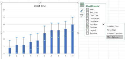 Hinzufügen von Fehlerbalken zu Diagrammen in Excel • Statologie
