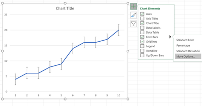 Hinzufügen von Fehlerbalken zu Diagrammen in Excel • Statologie
