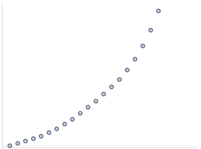 Exponentielle Regression in Python (Schritt für Schritt) • Statologie
