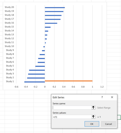 Forest Plot in Excel - so geht's • Statologie