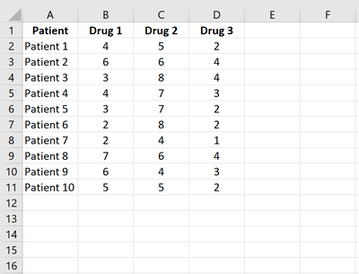 So führen Sie den Friedman-Test in Excel durch • Statologie