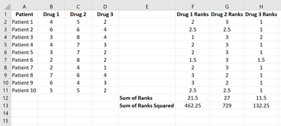 So führen Sie den Friedman-Test in Excel durch • Statologie