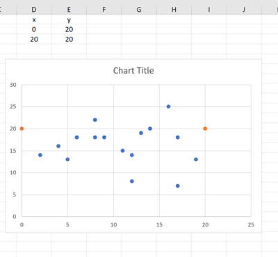 So fügen Sie einem Streudiagramm in Excel eine horizontale Linie hinzu ...