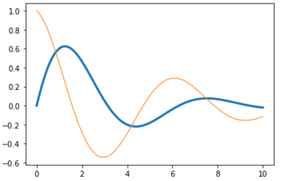 So passen Sie die Liniendicke in Matplotlib an • Statologie