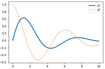 So passen Sie die Liniendicke in Matplotlib an • Statologie
