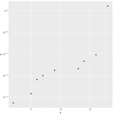 So erstellen Sie eine Log-Skala in ggplot2 • Statologie
