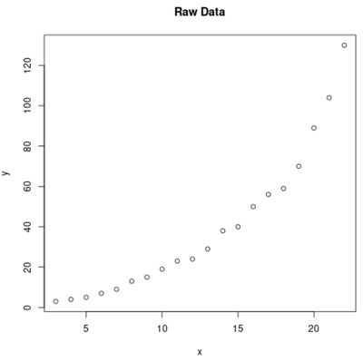 So erstellen Sie ein Log-Log-Plot in R • Statologie