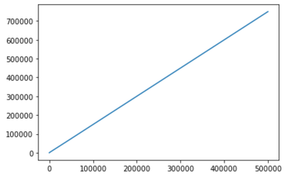 So erstellen Sie Matplotlib-Diagramme mit Logskalen • Statologie
