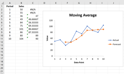 So finden Sie den gleitenden Durchschnitt in Excel • Statologie
