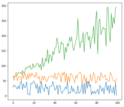 So zeichnen Sie mehrere Linien in Matplotlib • Statologie