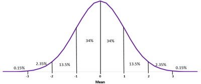 Die Normalverteilung • Statologie