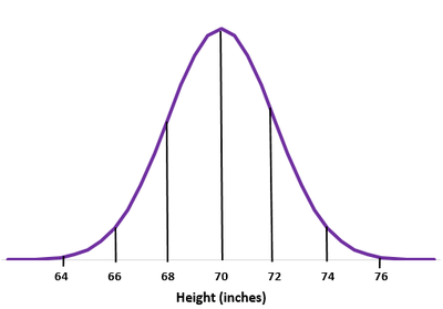 Die Normalverteilung • Statologie