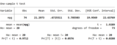 So führen Sie einen Einstichproben-t-Test in Stata durch • Statologie