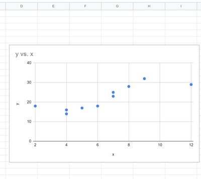 Polynomiale Regression in Google Tabellen (Schritt für Schritt ...