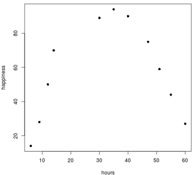 Durchführen einer quadratischen Regression in R • Statologie