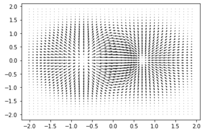 So erstellen Sie ein Quiver-Diagramm in Matplotlib (mit Beispielen ...