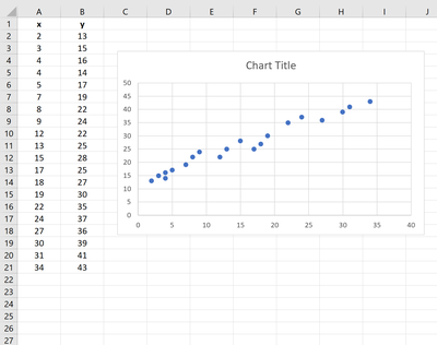 So fügen Sie einem Streudiagramm in Excel eine Regressionslinie hinzu ...