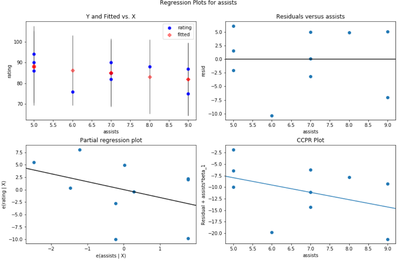 So erstellen Sie ein Residuendiagramm in Python • Statologie