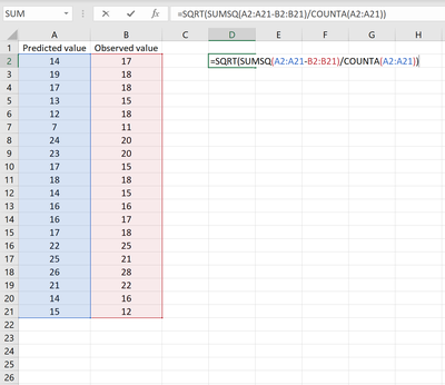Berechnen des RMSE (Root Mean Square Error) in Excel • Statologie
