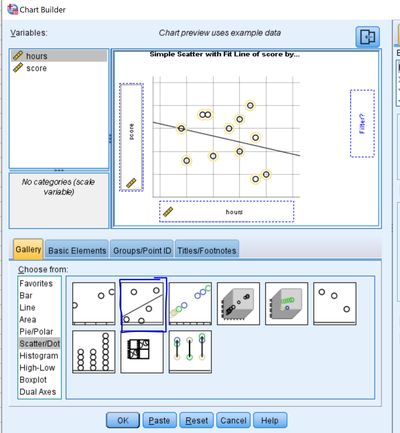 Erstellen und Interpretieren von Streudiagrammen in SPSS • Statologie