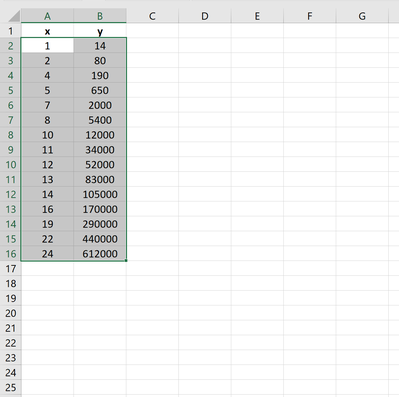 So erstellen Sie ein halblogarithmisches Diagramm in Excel • Statologie