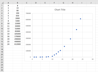 So erstellen Sie ein halblogarithmisches Diagramm in Excel • Statologie