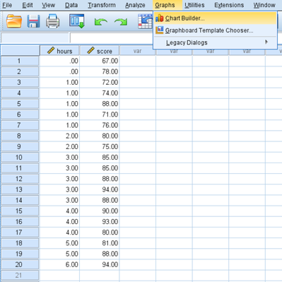 So führen Sie eine einfache lineare Regression in SPSS durch • Statologie