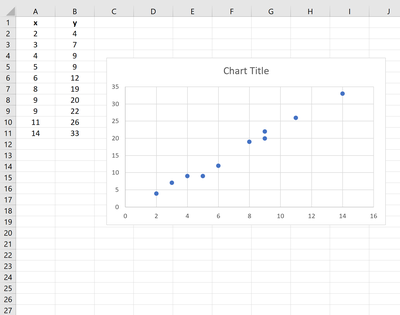So finden Sie die Steigung einer Trendlinie in Excel • Statologie