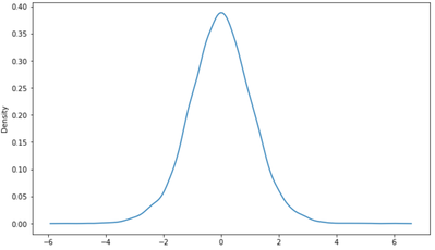 So verwenden Sie die t-Verteilung in Python • Statologie