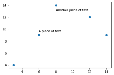 Hinzufügen von Text zu Matplotlib-Plots (mit Beispielen) • Statologie