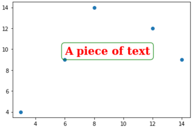 Hinzufügen von Text zu Matplotlib-Plots (mit Beispielen) • Statologie