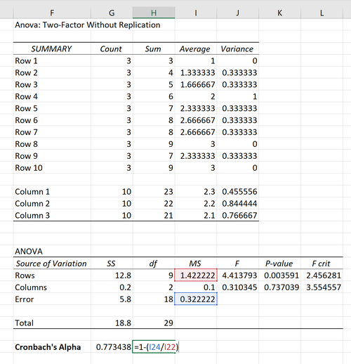 Cronbachsches Alpha In Excel So Geht s Statologie