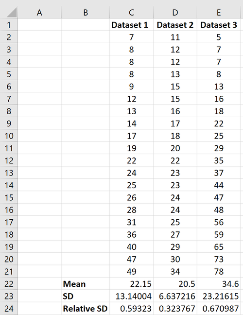 Berechnen Der Relativen Standardabweichung In Excel Statologie