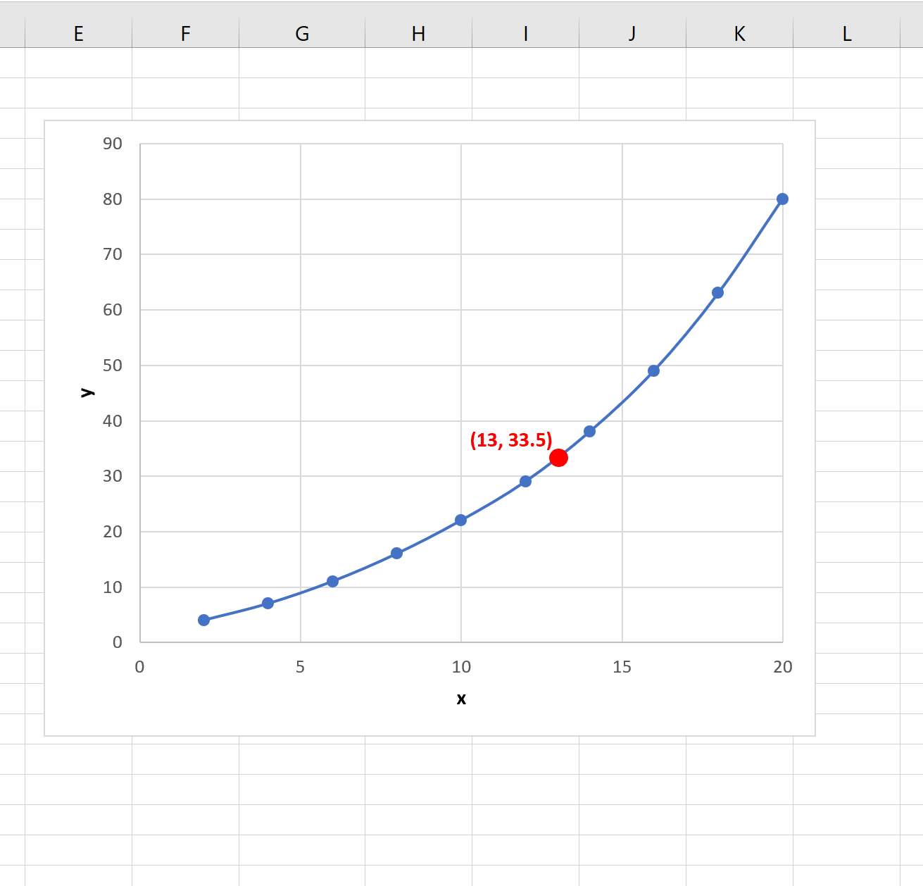 Lineare Interpolation In Excel Schritt f r Schritt Beispiel Statologie