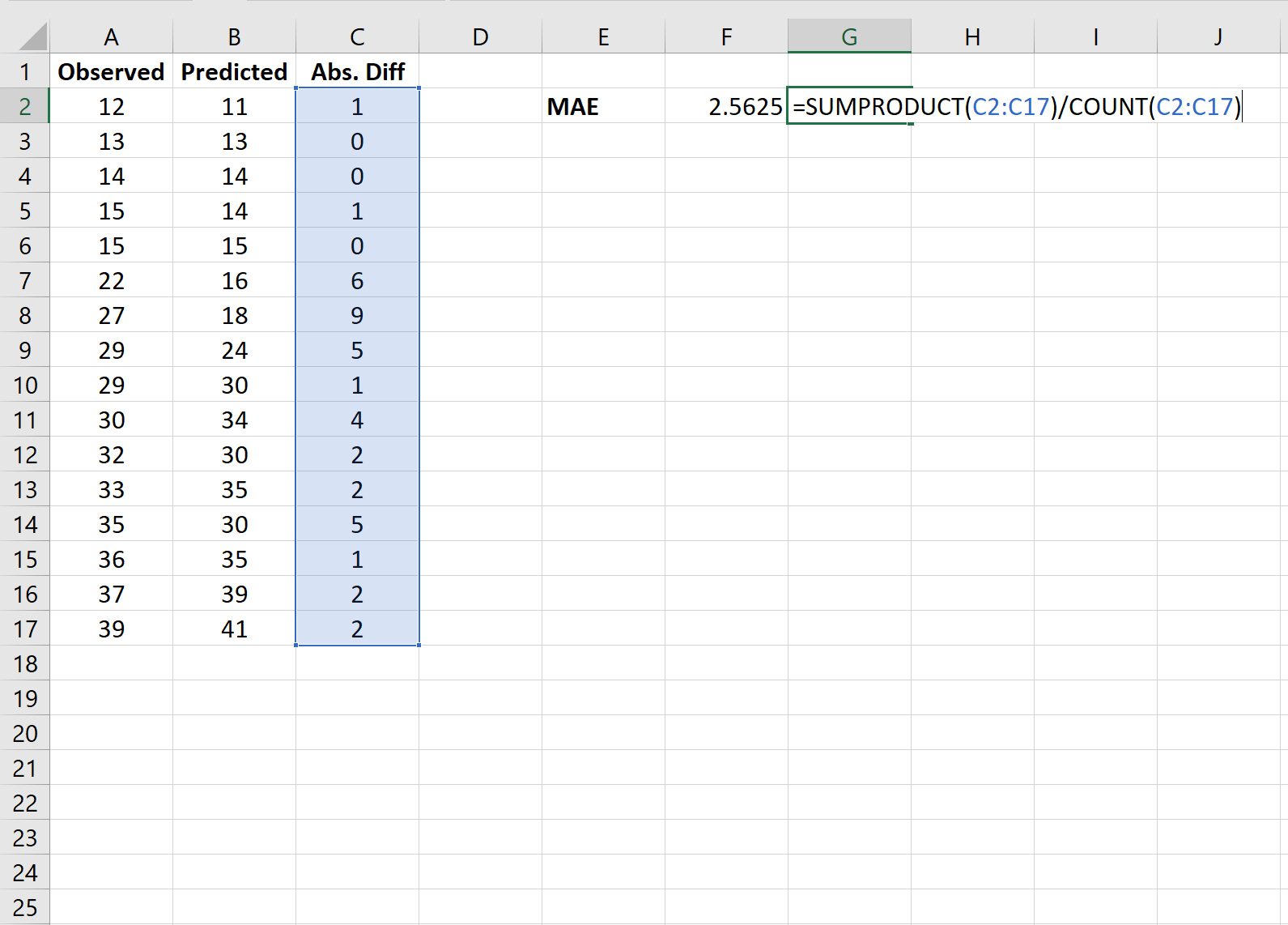 So Berechnen Sie Den Mittleren Absoluten Fehler In Excel Schritt F r 