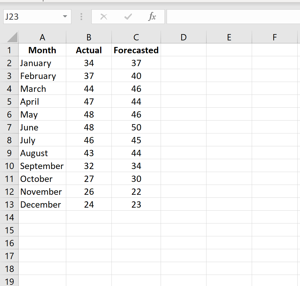 Mittlerer Absoluter Prozentualer Fehler Mape In Excel So Geht S Hot