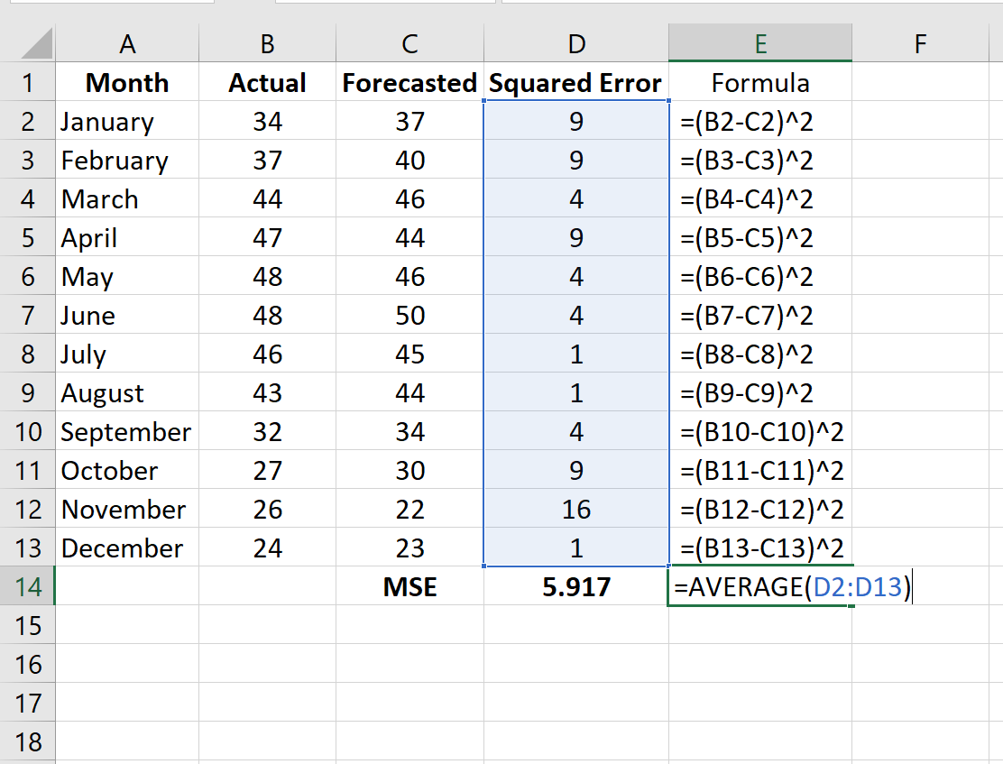 So Berechnen Sie Den Mittleren Quadratischen Fehler MSE In Excel 