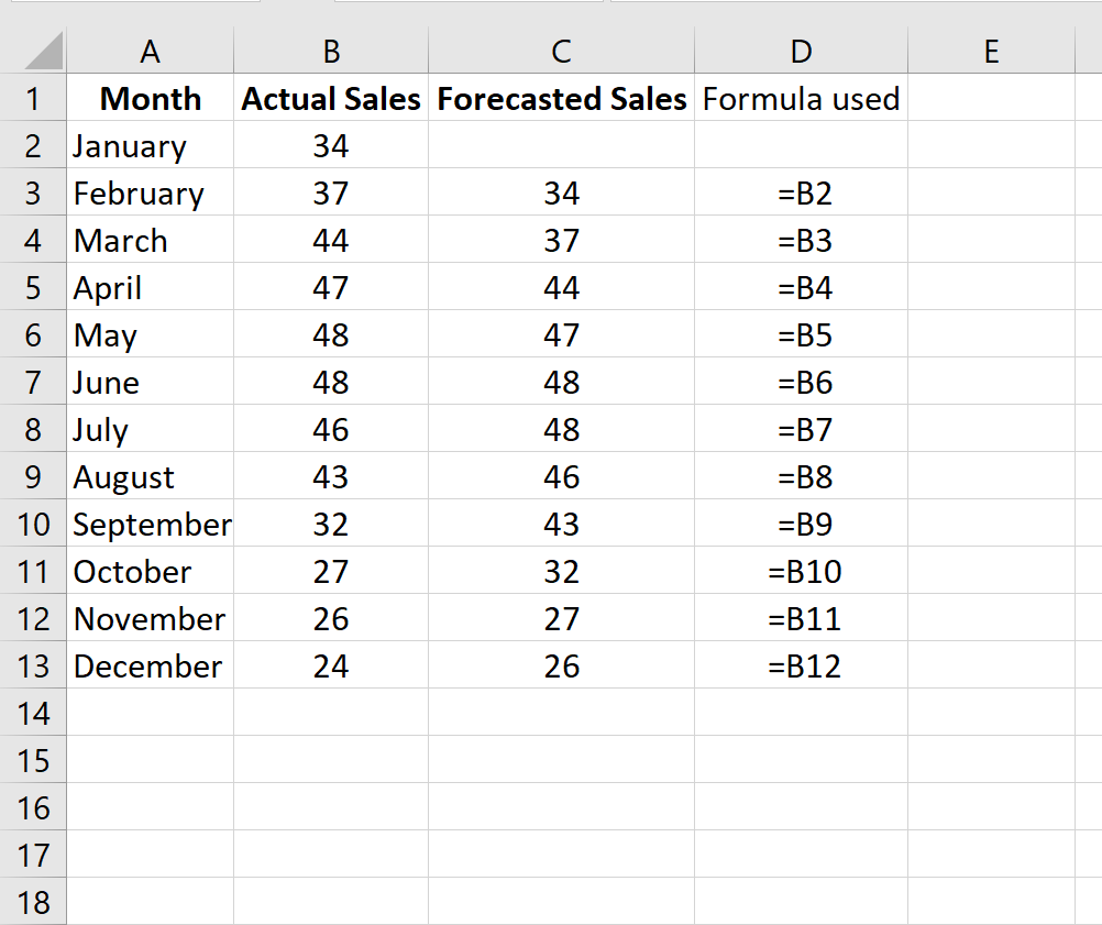 Naive Prognose In Excel Schritt f r Schritt Beispiel Statologie