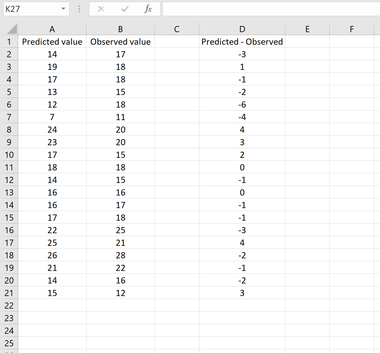 Berechnen Des RMSE Root Mean Square Error In Excel Statologie
