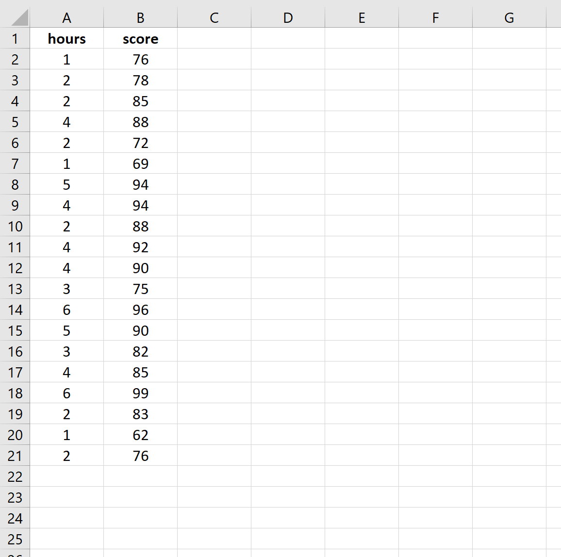 Wie Man R Quadrat In Excel Berechnet mit Beispielen Statologie