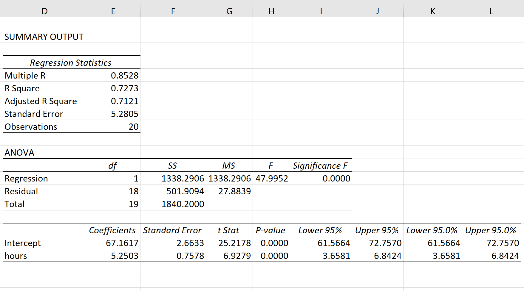 Lineare Regression In Excel So Geht S Statologie My XXX Hot Girl