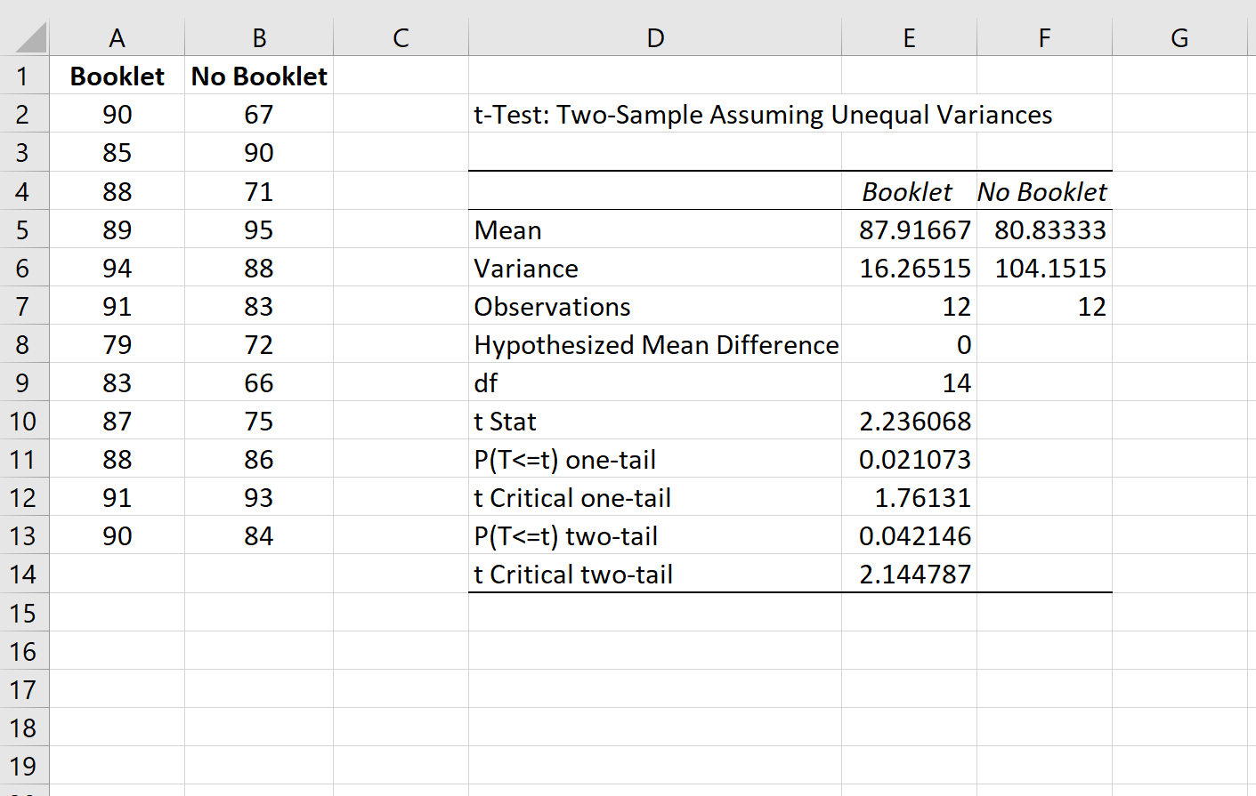 So F hren Sie Den Welch Test In Excel Durch Statologie So F hren Sie Den Welch Test In Excel Durch Statologie